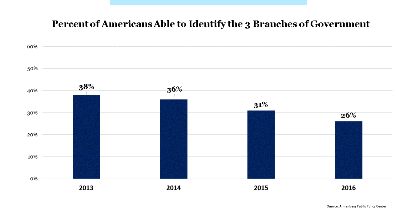 September 17, 2016 — Today marks the 229th birthday of the U.S ...